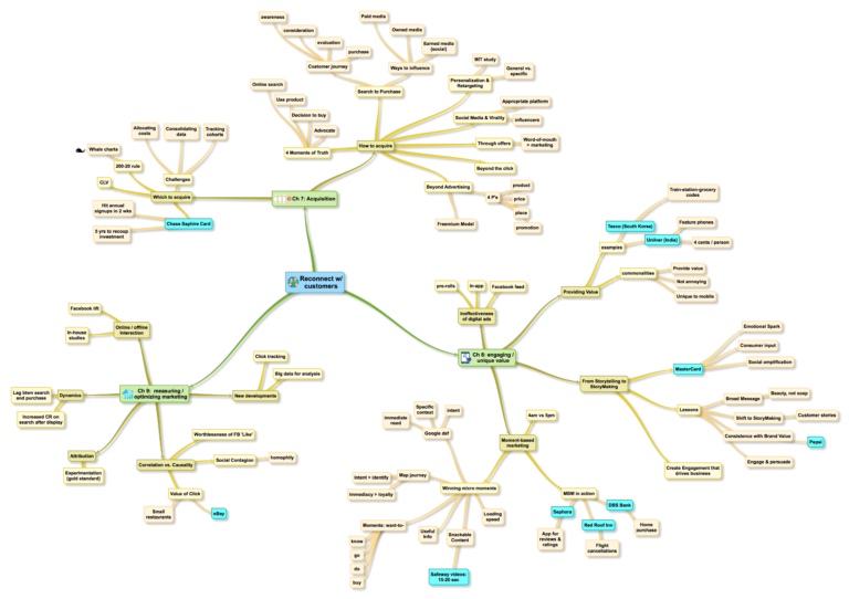 Opinions Archives - DSI Analytics