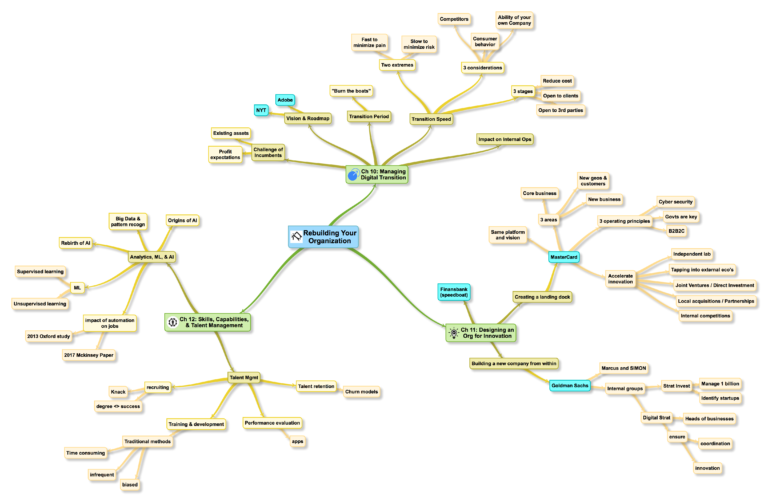 Opinions Archives - DSI Analytics